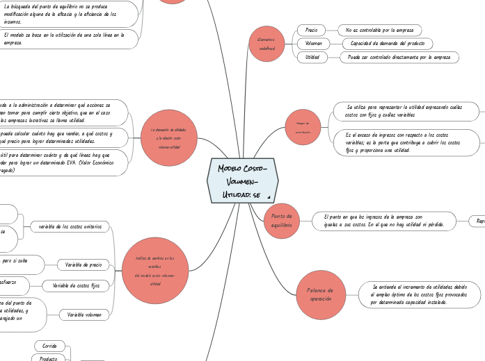 Modelo Costo-Volumen-Utilidad: se deberán ...- Mind Map